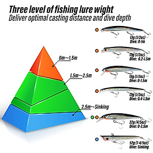 Dr.Fish Saltwater Fishing Lures 5 Inches Surf Fishing Striper Lures Saltwater Minnow Mustad Hooks Jerkbait Topwater Popper Plugs Inshore Offshore Ocean Fishing Mackerel Bluefish Barracuda Lures