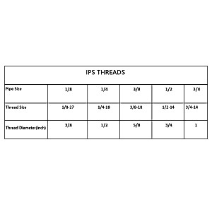 ZLYY 1/2" IPS Faucet Extension Adapter Kits, Brass Nut Fittings, Single Hole Mounting Pipe