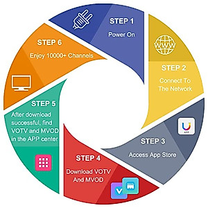 TV Box IPTV 2023 Newest Updated IPTV Box More Videos 4K HDR Image Android 11 HDMI 2.0 LAN Multi-Media