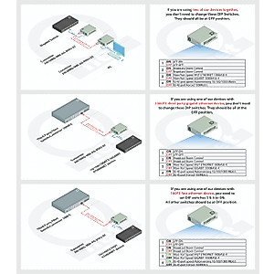 Multimode ST Gigabit Fiber Media Converter - Built-in ST Fiber Module 550 m (0.34 Miles) 850 nm - to UTP Cat5e 10/100/1000 RJ-45 – Auto Sensing Gigabit or Fast Ethernet - Jumbo Frame - LLF Support