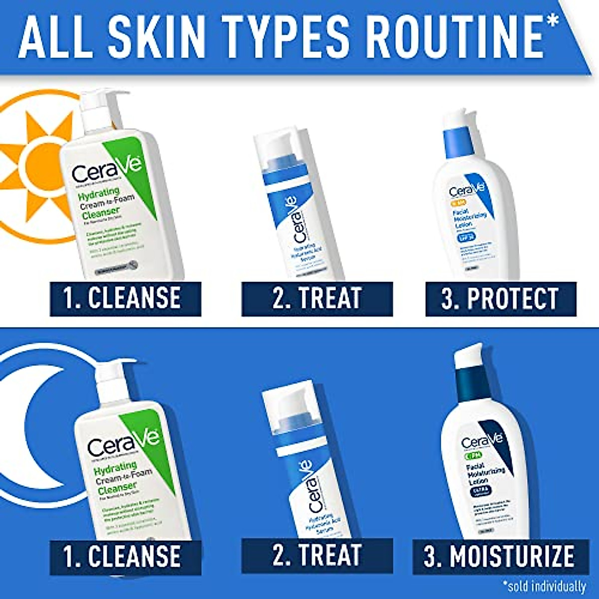 Cerave Hyaluronic Acid Serum for Face with Vitamin B5 and Ceramides | Hydrating Face Serum for Dry Skin | Fragrance Free | 1 Ounce