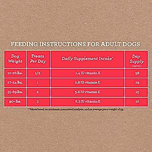 Cloud Star Dynamo Dog Skin & Coat Treats – Chewy Treat with Fish Oil for Shiny Coat (14 oz. Salmon)