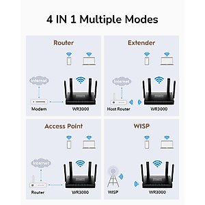Cudy New AX3000 Dual Band Wi-Fi 6 Router, Mesh Wi-Fi Router, 802.11ax Internet Router, 160MHz, MU-MIMO, OFDMA, WireGuard, OpenVPN, WPA3, WR3000