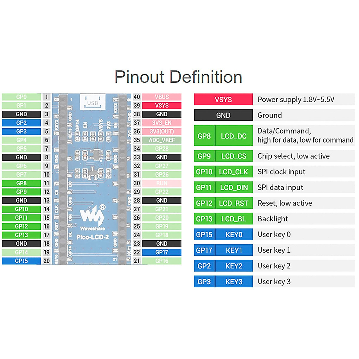 Bicool 2inch IPS LCD Display for Raspberry Pi Pico,65K RGB Colors, 320×240 Pixels, SPI Interface Embedded ST7789VW Driver