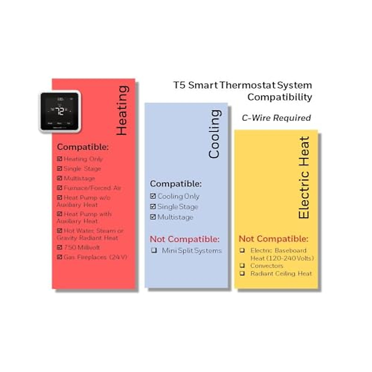 Honeywell Home RTH8800WF2022, T5 WiFi Smart Thermostat, 7 Day-Programmable Touchscreen, Alexa Ready, Geofencing Technology, Energy Star, C-Wire Required