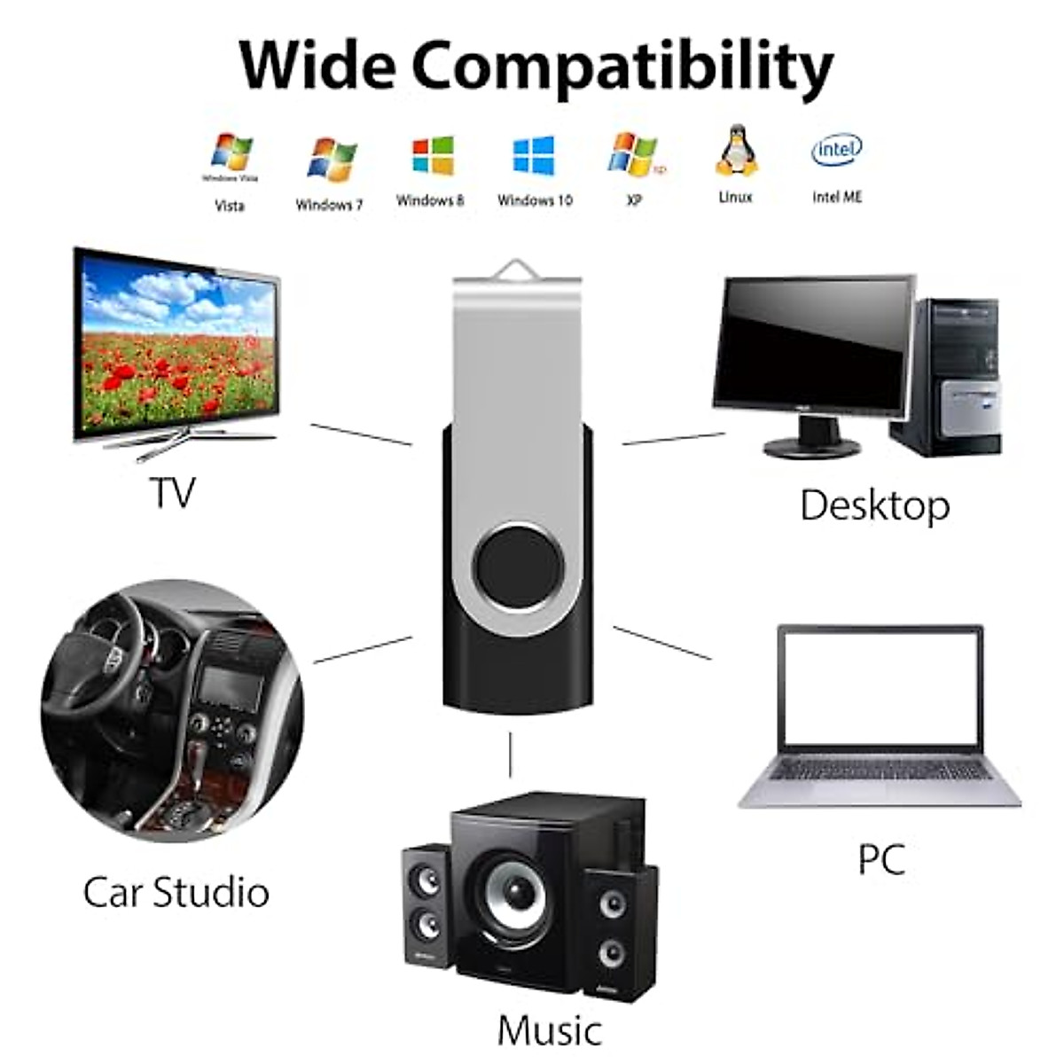 AreTop 8GB Flash Drive 10 Pack, USB 2.0 Swivel Thumb Drives with Easy-Storage Bag 10 Pack Flash Drive Bulk USB Pendrive Jump Drive Memory Stick Storage USB (10PCS 8GB, 10Mixcolors)