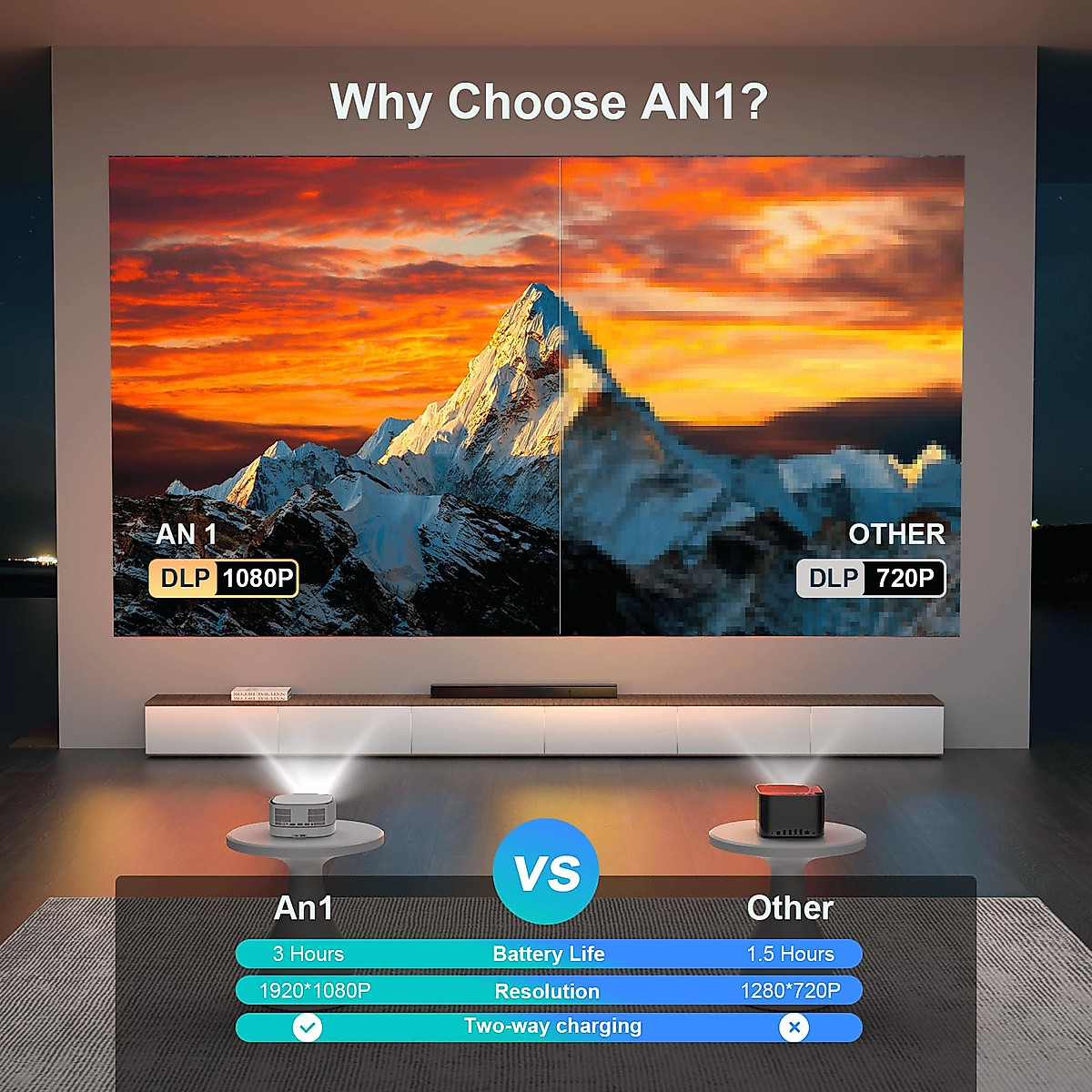 Mini-Portable-Projector with 5G WiFi and Bluetooth 1080P: 550 ANSI Battery-Powered Outdoor Projector with Electric-Focus, Lisowod Smart Movie Proyector with Battery for Outdoor/Indoor Use with Zoom