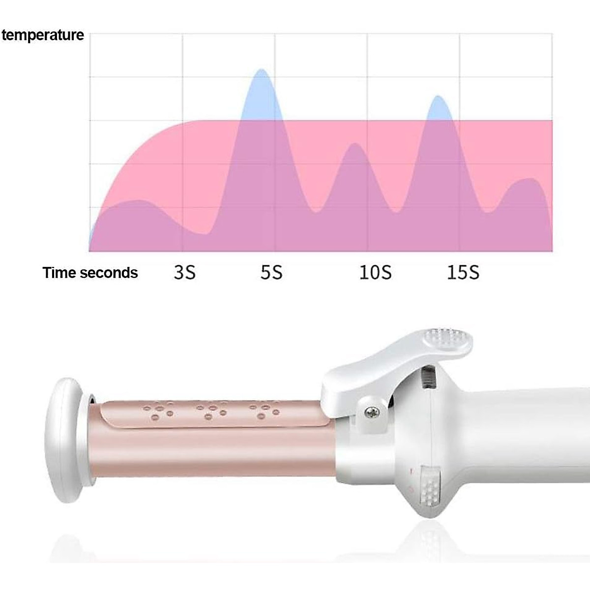 Mini Cordless Curling Iron, 30W, 2 in 1 USB Rechargeable Ceramic Hair Curling Wand Travel Hair Straightener Curler for Hair Styling, Wet and Dry Use