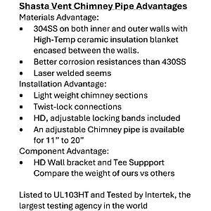 SHASTA VENT 8" x 24" Class A, All Fuel, Double Wall, Insulated, Stainless Steel Chimney Pipe 8" Dia. x 24" Length