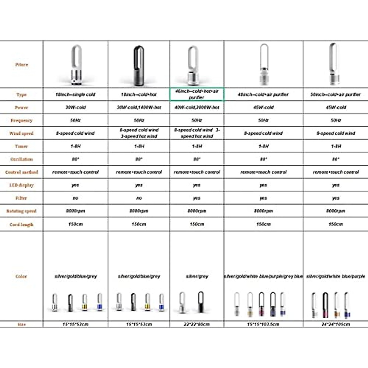 SABYDICAR Bladeless Heater Fan Standing Cooler Heater Tower Fan for Home Office,Remote Household Leafless Tower Fans,11 Speeds Electric Fan,8H Timer,80° Oscillating Fan