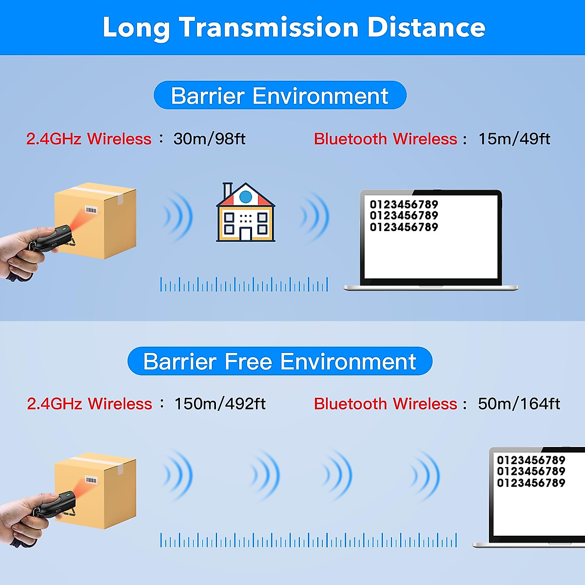 Mini Wireless Barcode Scanner,symcode Barcode Scanner Bluetooth&Wireless 2.4Ghz and USB All in one Bar Code Image Reader for Tablet iPhone iPad Android iOS PC POS
