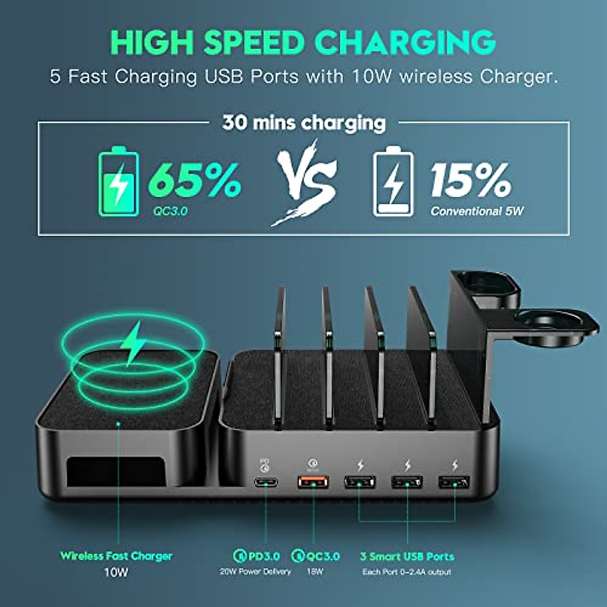 Wireless Charging Station for Multiple Devices, 75W 5 Ports USB Charging Station with PD USB-C & QC 3.0 Ports and Wireless Charging Pad,7 Short Charging Cables Included for iPhone iPad,Tablets