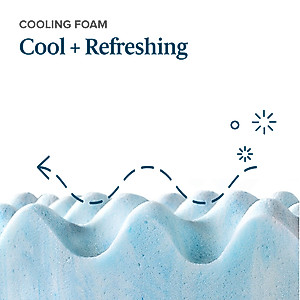 ZINUS 1.5/2/3/4-inch Swirl Gel Cooling Memory Foam Mattress Topper, Cooling Airflow Design & 1.5/2/3/4-inch Swirl Gel Cooling Memory Foam Mattress Topper, Cooling Airflow Design