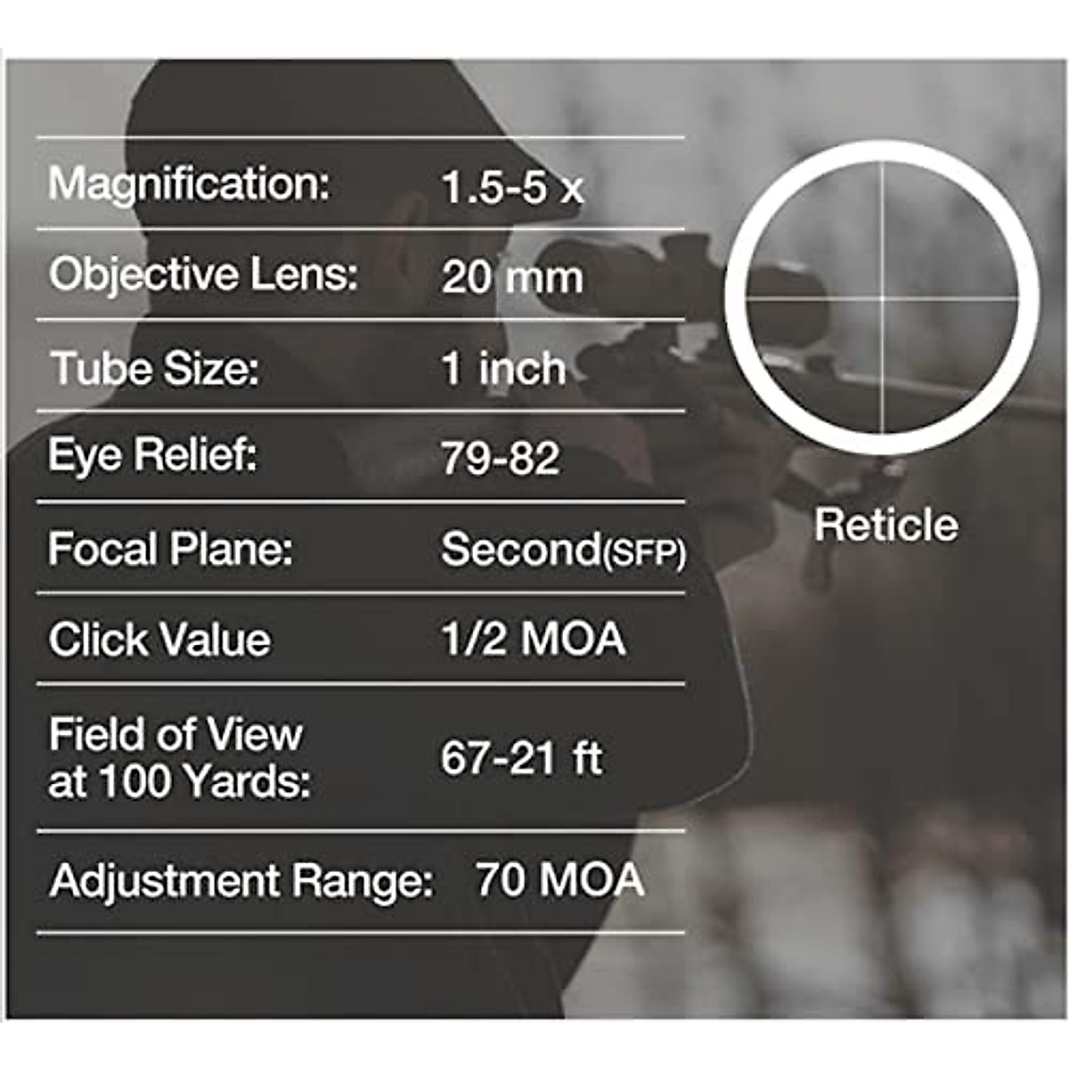 Edenberg 1.5-5x20 1-inch Tube Rifle Scope for Hunting and Tactical Shooting 100% Waterproof Fogproof Shockproof Construction with Wide Filed of View
