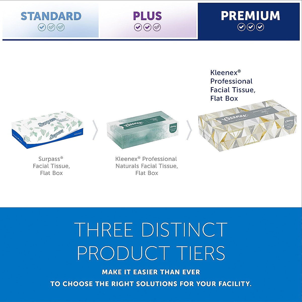Kleenex Professional Facial Tissue for Business (03076), Flat Tissue Boxes, 12 Boxes / Convenience Case, 125 Tissues / Box, 1,500 Tissues / Case