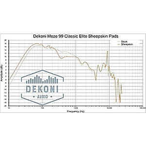 Dekoni Audio Replacement Ear Pads Compatible with Meze 99 Headphones (Elite Sheepskin)