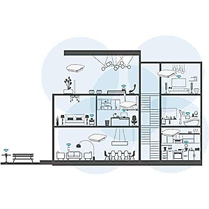 wirelessys TM120 AC1200 4G LTE Mesh Router with SIM Card Slot, Whole Home Mesh Wi-Fi System-Dual Band Gigabit MU-MIMO Wireless Router, Coverage up to 1500 sq.ft, 64 Devices & 2 Ethernet Ports