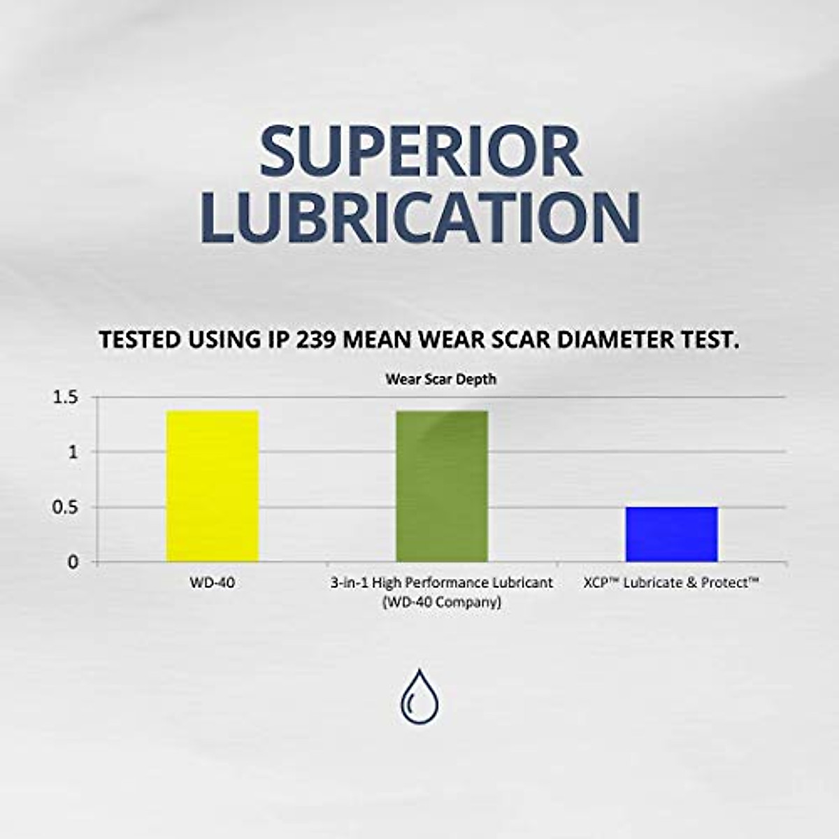 XCP Professional - Lubricate and Protect - High Performance Multipurpose Lubricant Spray - 400ML