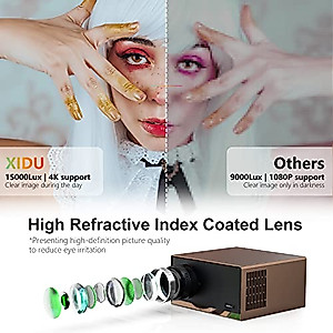 Projector, Projector with WiFi and Bluetooth XIDU 15000L Outdoor Projector 4K Support, Native 1080P Projector with 300" Display Home Theater Movie Projector, Compatible w/TV Stick/iOS/Android/Win/PS5