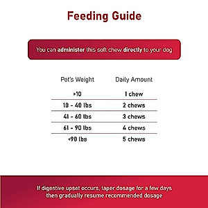 CardioMAX Heart Support Supplement for Dogs - L-Taurine, L-Carnitine, EPA and DHA, Coenzyme Q10 - Aids Circulatory Strength, Cardiovascular Support, Heart Muscle Function - Made in USA - 60 Soft Chews