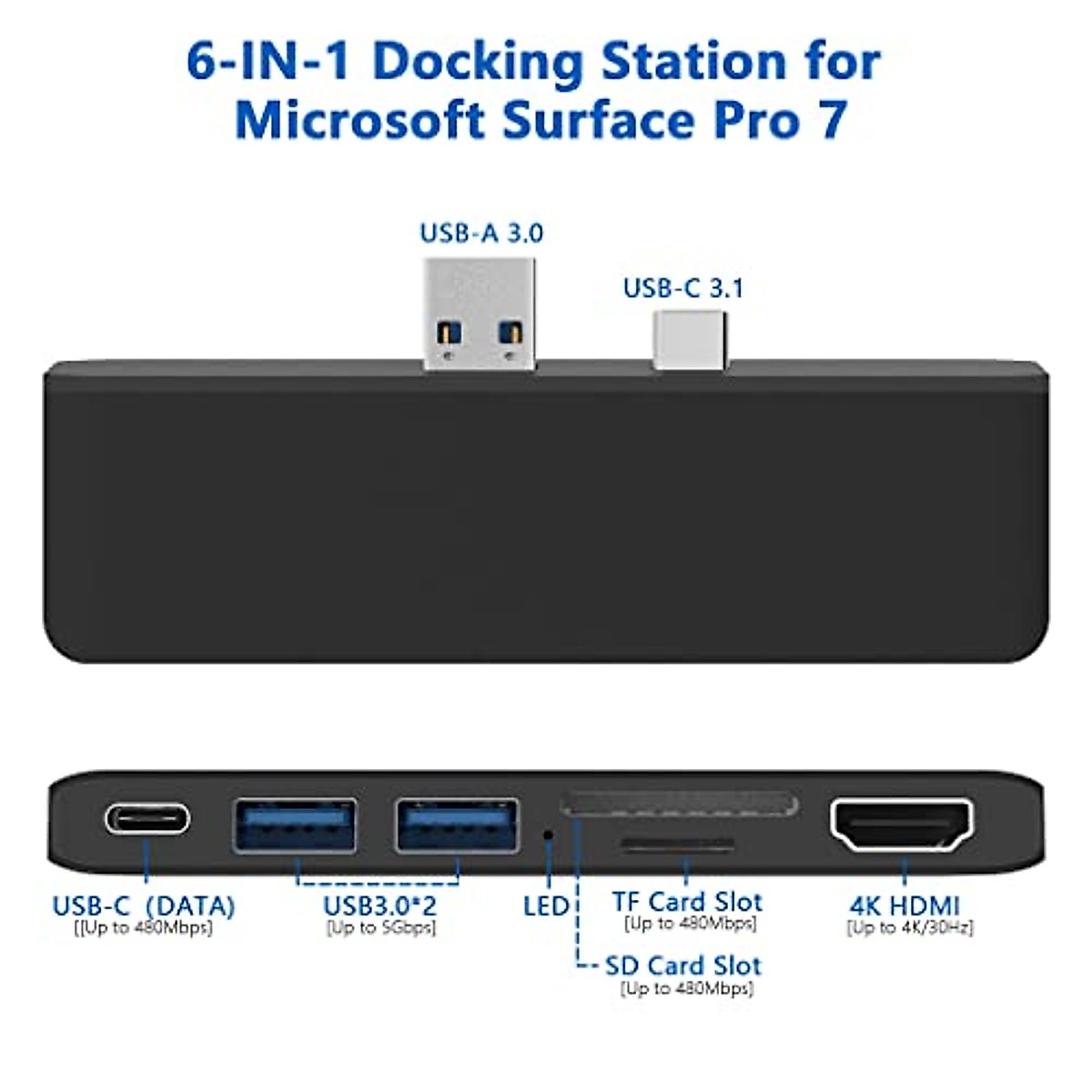 Microsoft Docking Station,6-in-2 USB C Surface Pro 7 Hub with 4K HDMI Adapter+ USB C Port（Audio & Data）+2 USB 3.0 Port +SD/TF Card Reader,Converter Combo Adaptor for Surface Pro 7