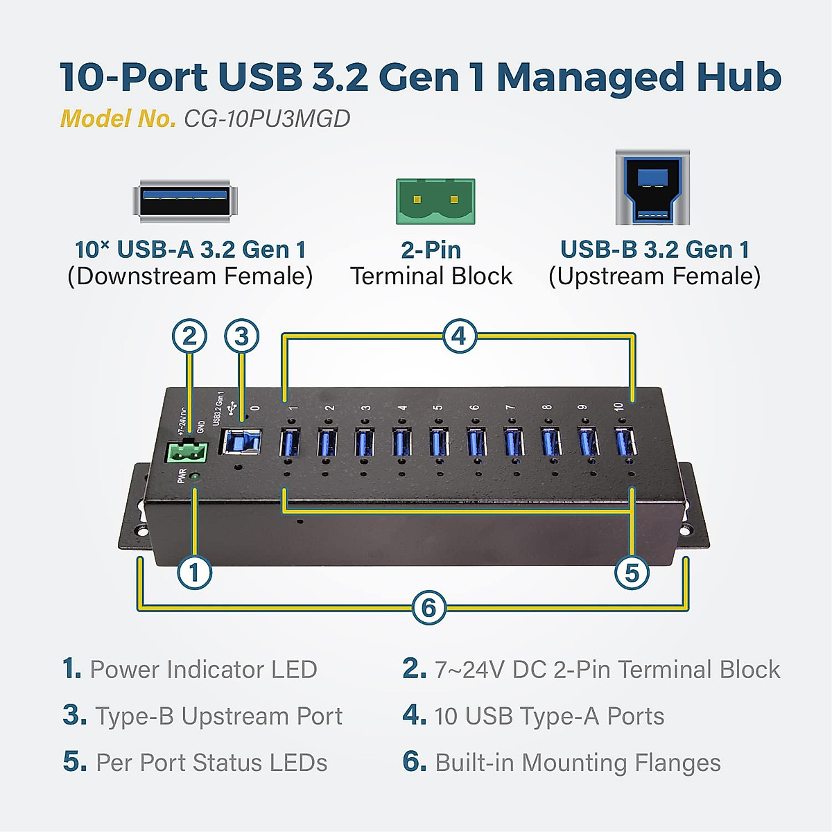 10 Port Managed USB 3.2 Gen 1 Hub w/ 15KV ESD Surge Protection Per Port