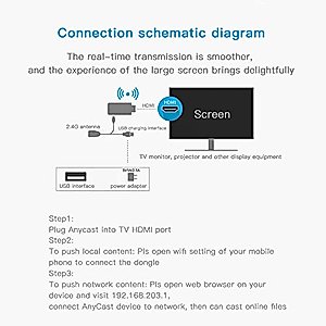 4K HDMI Wireless WiFi Display Dongle Adapter, 2.4G Wireless Screen Share Display Receiver, Support iOS/Android/Windows/Mac/PC/MacOS to TV/Projector/Monitor, Miracast, DLNA, Airplay