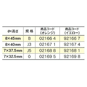 kizakura Small Atariuki Extreme 0 Orange