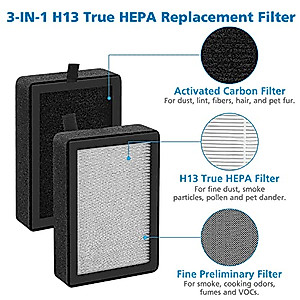 4 Pack LV-H128 Replacement Filter Compatible with LEVOIT LV-H128 / PUURVSAS (HM669A) / ROVACS (RV60) Air Purifier, 3-in-1 H13 Ture HEPA and Activated Carbon Filters, Replace Part #LV-H128-RF