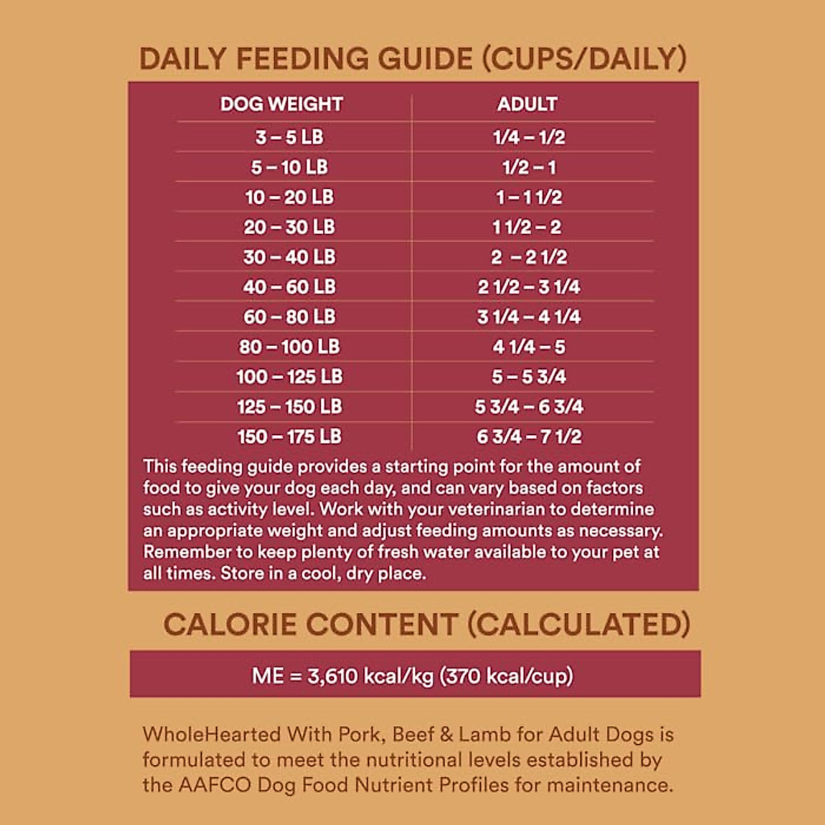 WholeHearted Whole Grains with Pork Beef & Lamb Dry Dog Food 30 lbs.