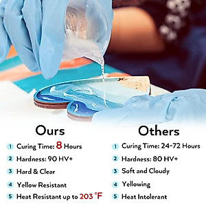 Nicpro 8 Ounce Crystal Clear Epoxy Resin Kit, Food Safe DIY Starter Art Resin for Craft, Canvas Painting, Molds Pigment Jewelry Making, Resin Coating and Casting