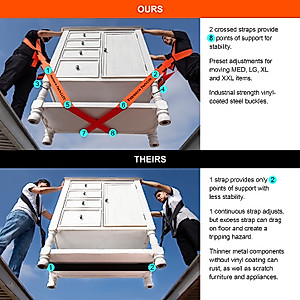 Forearm Forklift Shoulder Harness – Orig. Model - Lift and Move Furniture, appliances, Supports up to 800 lb. Moving Harness Set, 2 Harnesses and 2 Center Straps That are ea 9’4” Long, 1 Pack, Orange