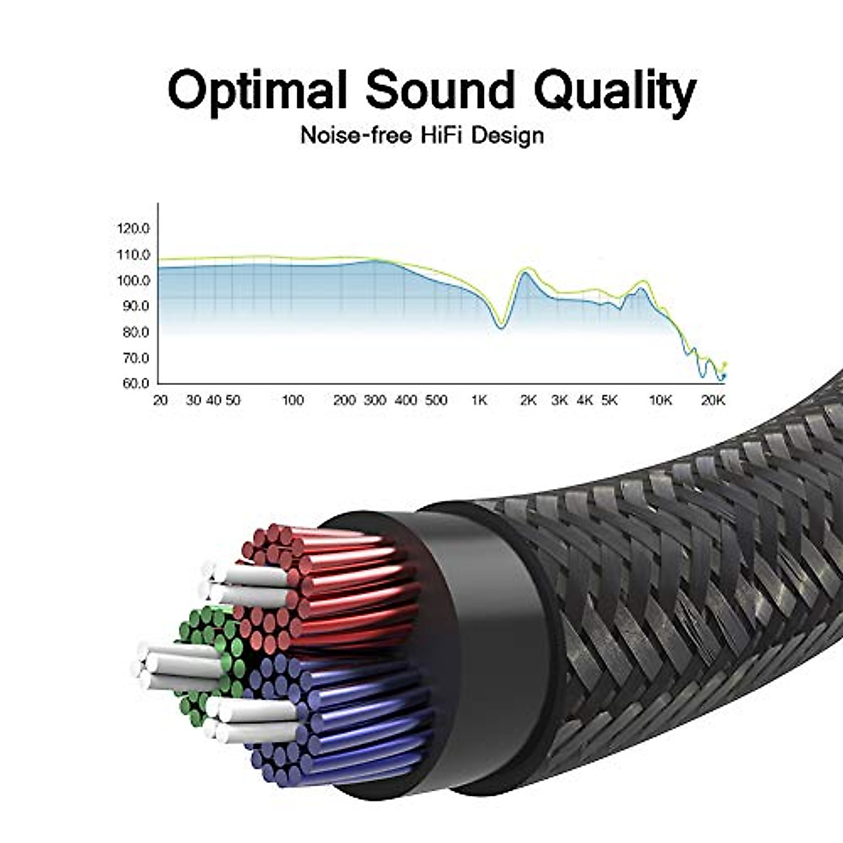 ULBRE Headphone Splitter for Computer 3.5mm Female to 2 Dual 3.5mm Male Headphone Mic Audio Y Splitter Cable Microphone Stereo Jack Earphones Port Cord Gaming Headset to PC Laptop