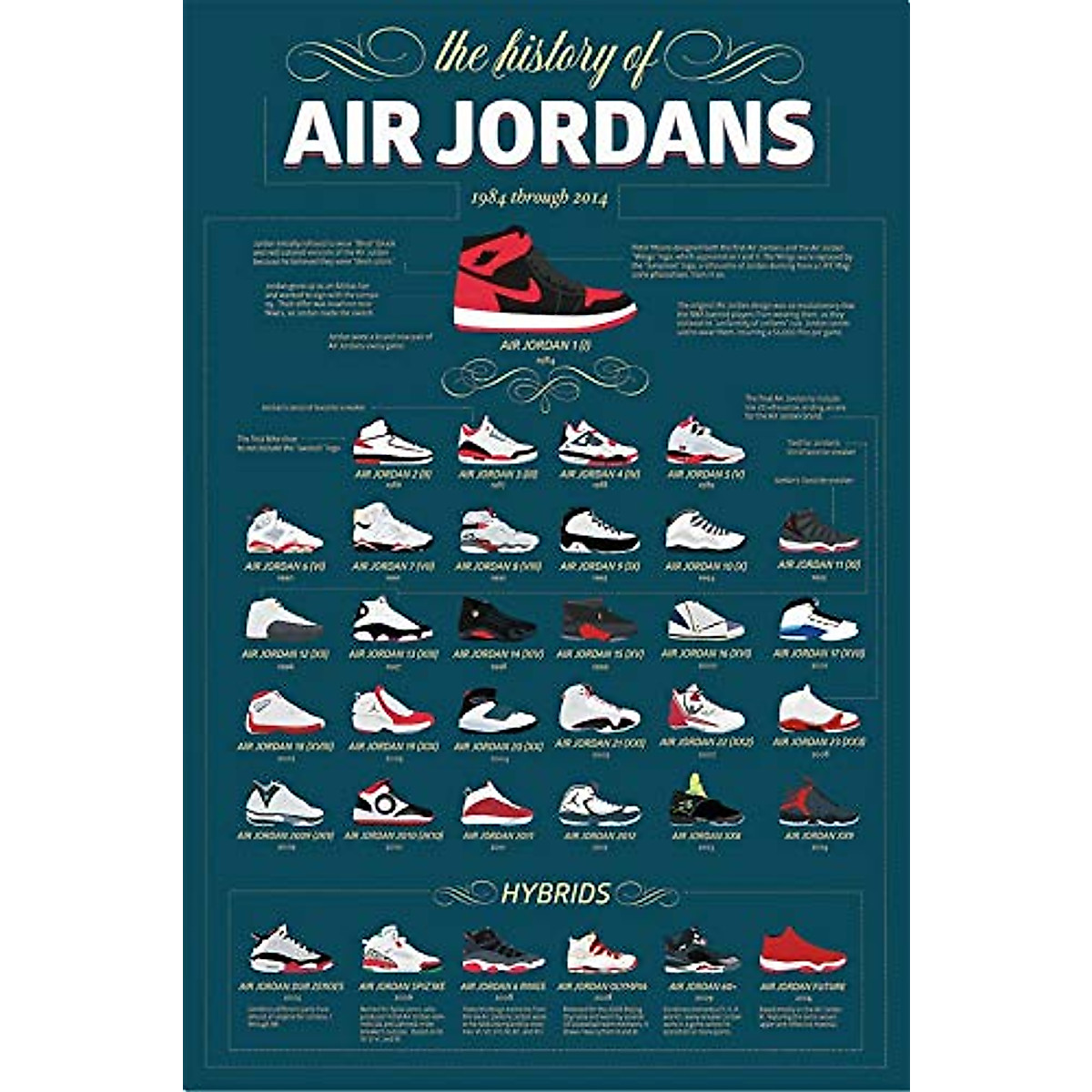 Buyartforless The History of Air Jordans 1984 through 2014 Info-Graphic 36x24 Basketball Sports Art Print Poster, green, white, red, black for Study Room