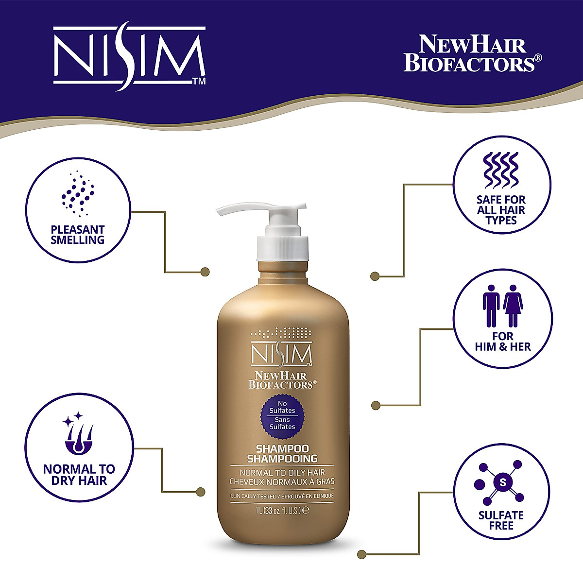NISIM NewHair BioFactors Shampoo for Normal To Oily Hair - Deep Cleaning Shampoo That Controls Excessive Hair Loss (33 Ounce / 1000 Milliliter)