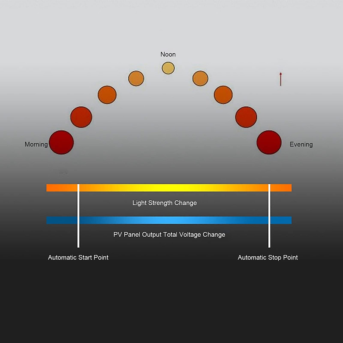 NFLIXIN Variable Frequency, Variable Frequency Speed Controller Variable Frequency Inverter Inverter Solar Photovoltaic Pump Drive Converter DC200‑400V Input