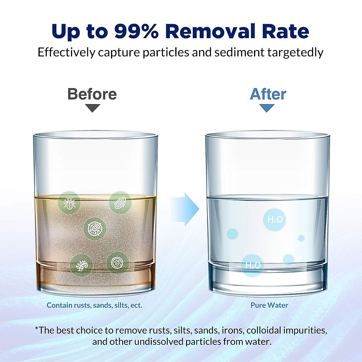 20 Micron String Wound & 5 Micron CTO Carbon Block Water Filter 10"x2.5", Whole House Water Filters Universal Replacement Filter Cartridge by Membrane Solutions