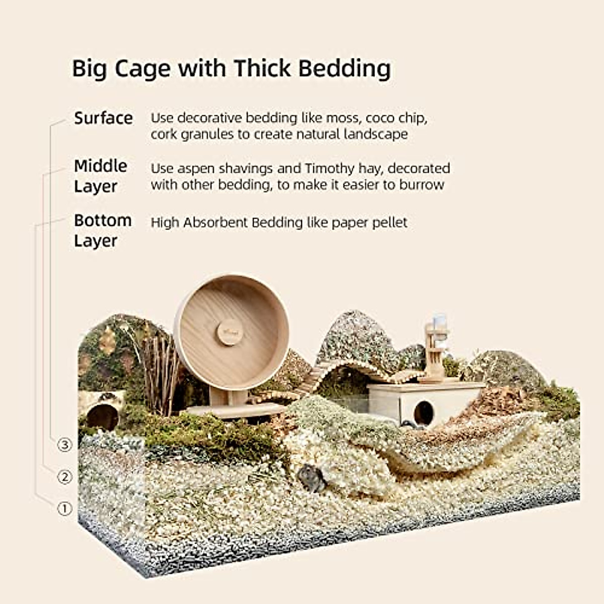 Niteangel 65L Aspen Shaving Hamster Beddings for Syrian Dwarf Hamster Gerbil Mice Degu Rat Rabbit Bunny Guinea Pig Chinchilla Hedgehog or Other Small Pets (65L - 15mm)