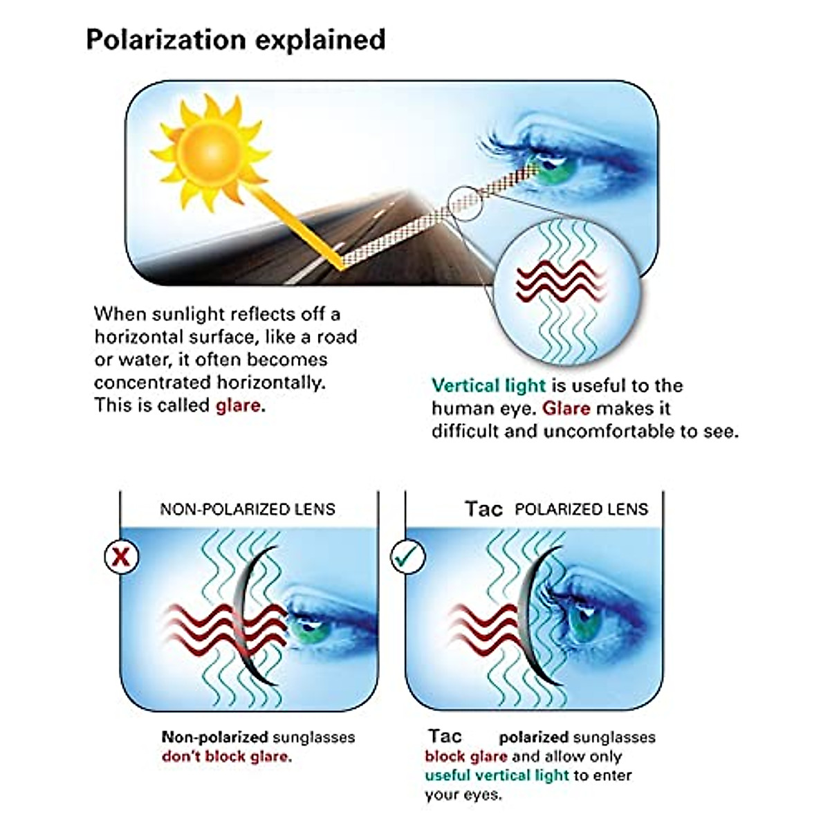 Tac Glasses Tac Polarized Sunglasses Sports Outdoor Sunglasses for Men/Women, Unisex, Military Eyewear Original As Seen On TV, New in Box (1 Pack)