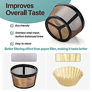 Prasacco Reusable Coffee Filter, 4 Cup Basket Coffee Filters Replacement Coffee Filter Permanent Filter Coffee Replacment Coffee Filter for Mr. Coffee Coffee Makers and Brewers (1 PC)