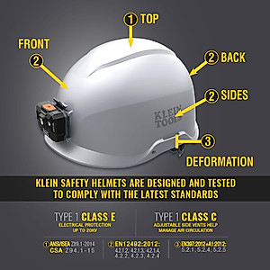 Klein Tools 60150 Safety Helmet, Vented, Rechargeable Headlamp, Tested to Tough Industrial Hard Hat Safety Standards, White