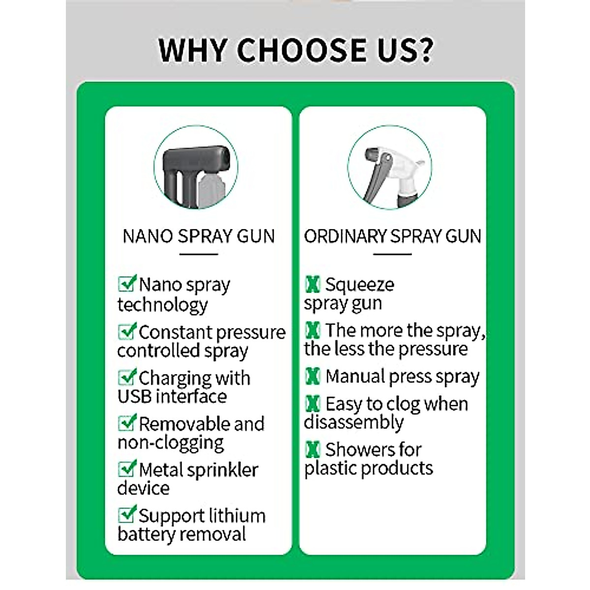 TONHOKJ Steam Gun, Handheld Rechargeable Nano Atomizer 17oz Large Capacity ULV Electric Sprayer Fogger for Home, Office, School or Garden (White)