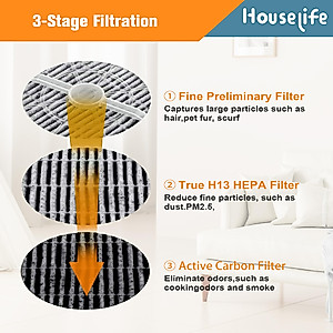 GL2103 HEPA Replacement Filter for Frida Baby Air Purifier 3 in 1, RIGOGLIOSO GL2103, JINPUS GL-2103, LTLKY 900S, 6 Pack