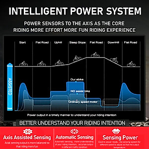 PASELEC PX6 Folding Electric Bike, with 750W Motor, 20"*4.0 Fat Tire,12Ah Battery, 28MPH Max Speed, Full Suspension Foldable e bike, Professional 7-speed, Commuter Bicycle for Adults