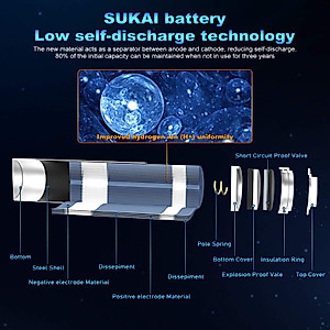 SUKAI AA AAA Rechargeable Batteries Combo - 12 Pack 1100mAh AAA & 12 Pack 2800mAh AA Rechargeable Batteries 1.2V High Capacity Low self-Discharge Ni-MH Battery