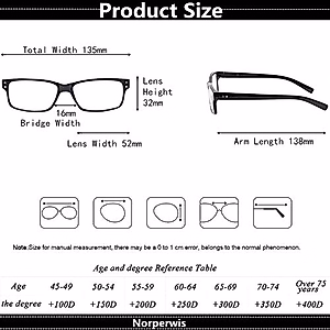 NORPERWIS 5 Pair Reading Glasses Quality Lightweight Blue Light Blocking Eyeglasses with Spring Hinge Readers for Women Men (5 Pack Black-1, 1.50)