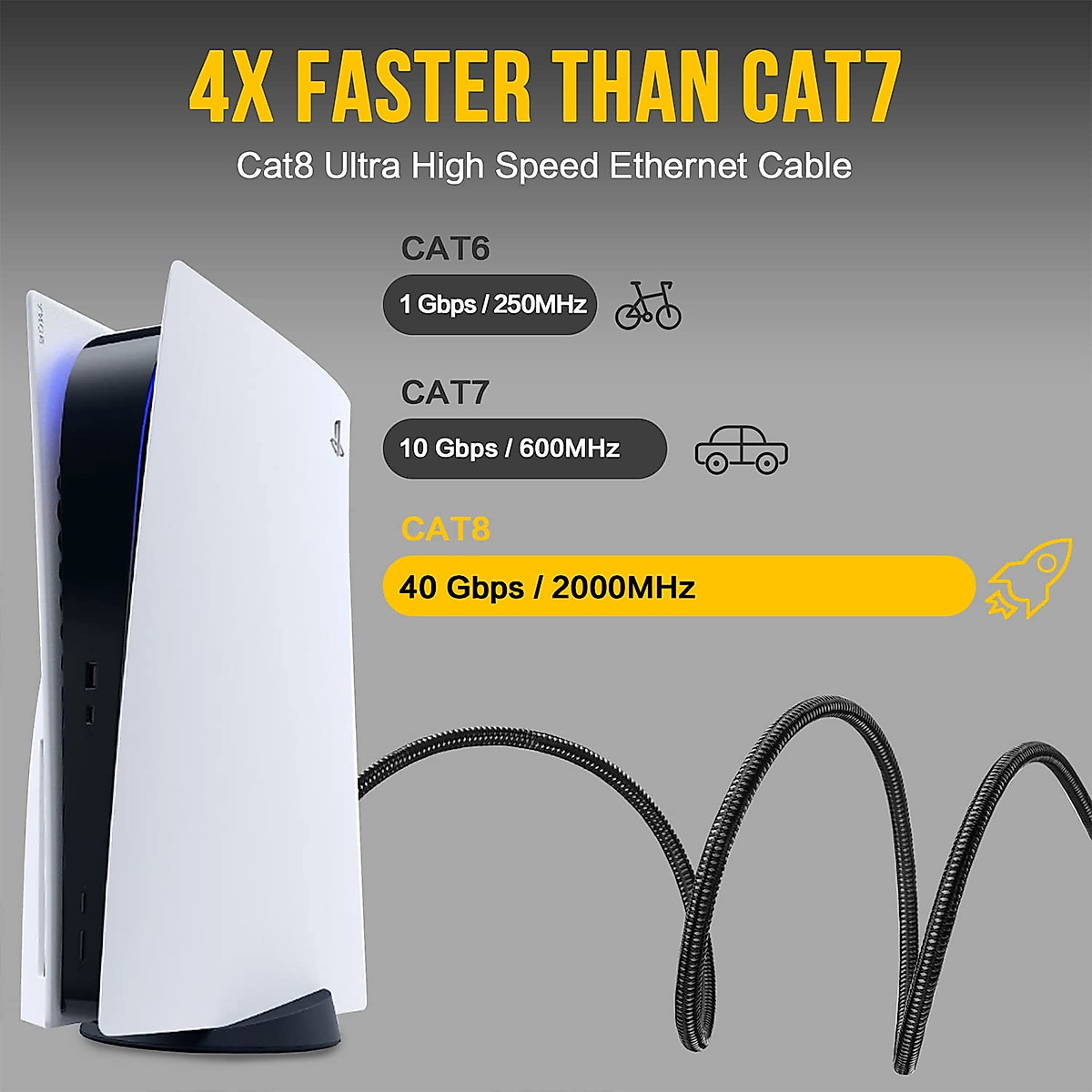 TechDuck Cat 8 Ethernet Cable 6ft, Gigabit High Speed 40Gbps Braided 26AWG Heavy Duty Internet LAN Cable, Shielded Cat8 SFTP RJ45 Network Patch Cord, 4X Faster Than Cat 7/6/6a/6e/5e/5 for Gaming