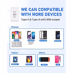 Amerisense GaN 30W 6Amp 3-Port USB Wall Outlet, 20 Amp Tamper-Resistant Receptacle with 2 USB Type A & 1 Type C Port, USB Charger for iPhone/iPad/Samsung/LG/HTC, UL Listed - 2 Pack