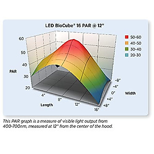 Coralife LED BioCube Aquarium Fish Tank Kit, 16 Gallon