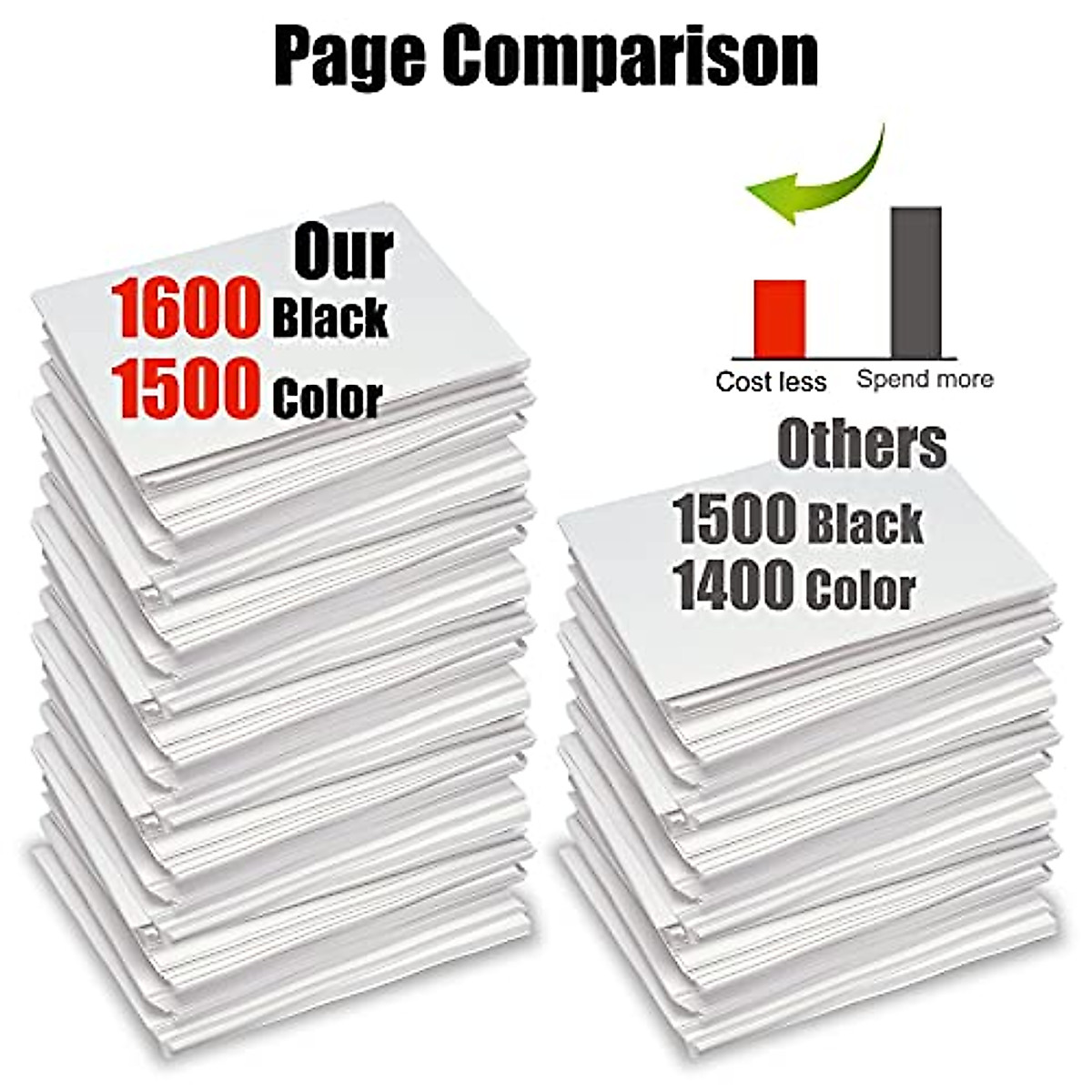 ALLU 5 Pack [2BK+1C+1Y+1M] Compatible TN223BK TN223C TN223M TN223Y Toner Cartridge Replacement for Brother MFC-L3770CDW HL-3210CW 3230CDW 3290CDW Printer Toner Cartridge.